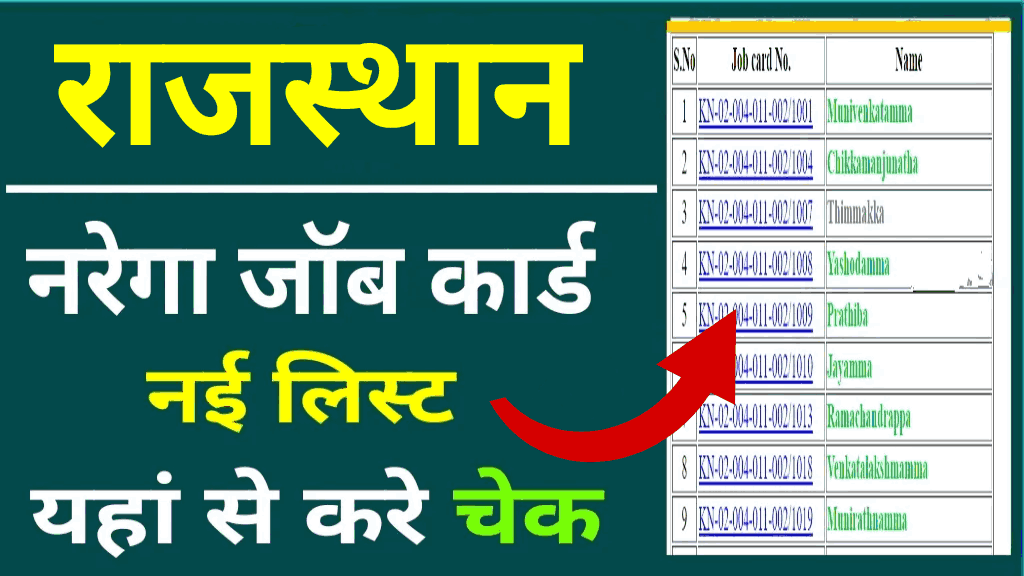 Rajasthan Nrega Job Card List 2025 rajasthan-nrega-job-card-list-2025